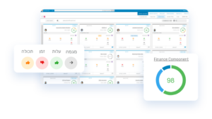 Business Units – טופ גרופ | Top group